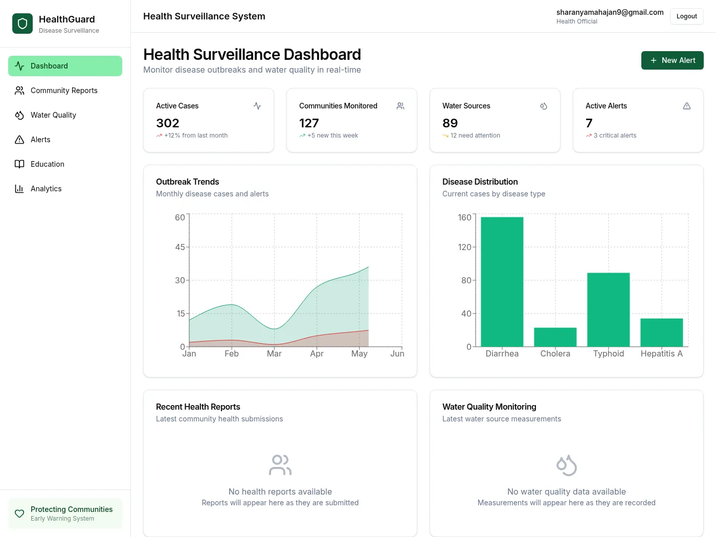 Smart Health Surveillance and Early Warning System for Water-Borne Diseases