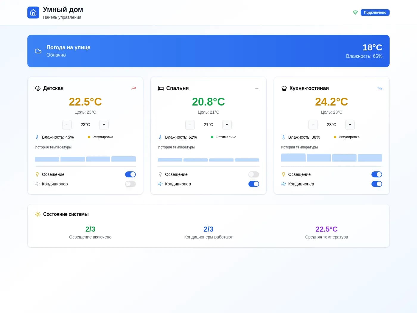 Smart Home Control Dashboard