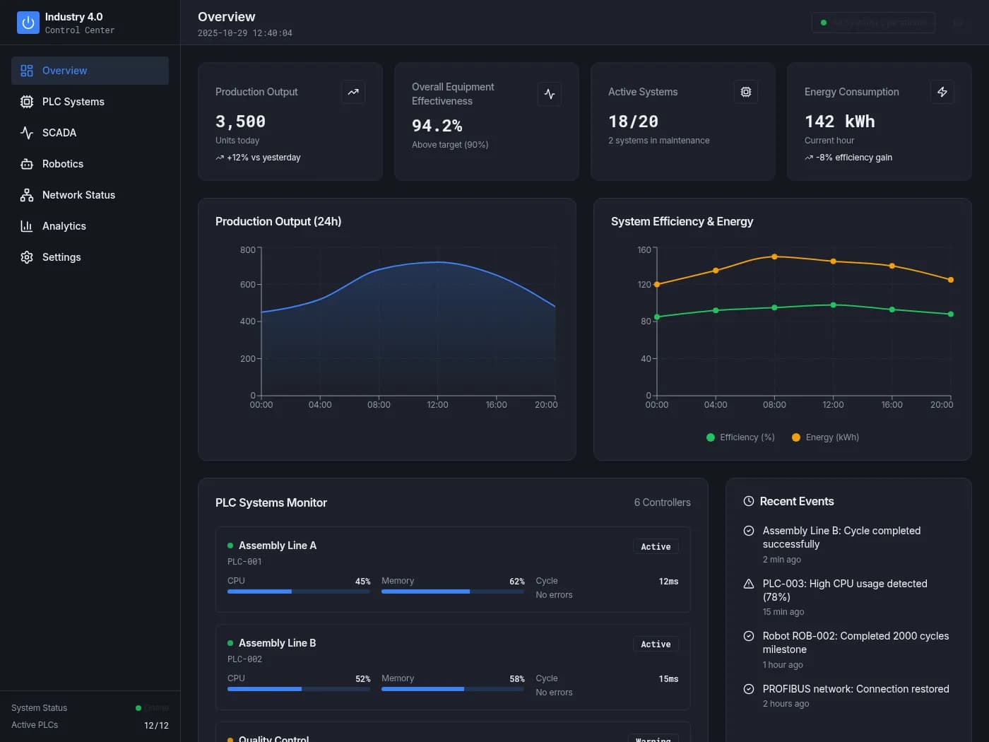 Smart Industrial Automation Dashboard