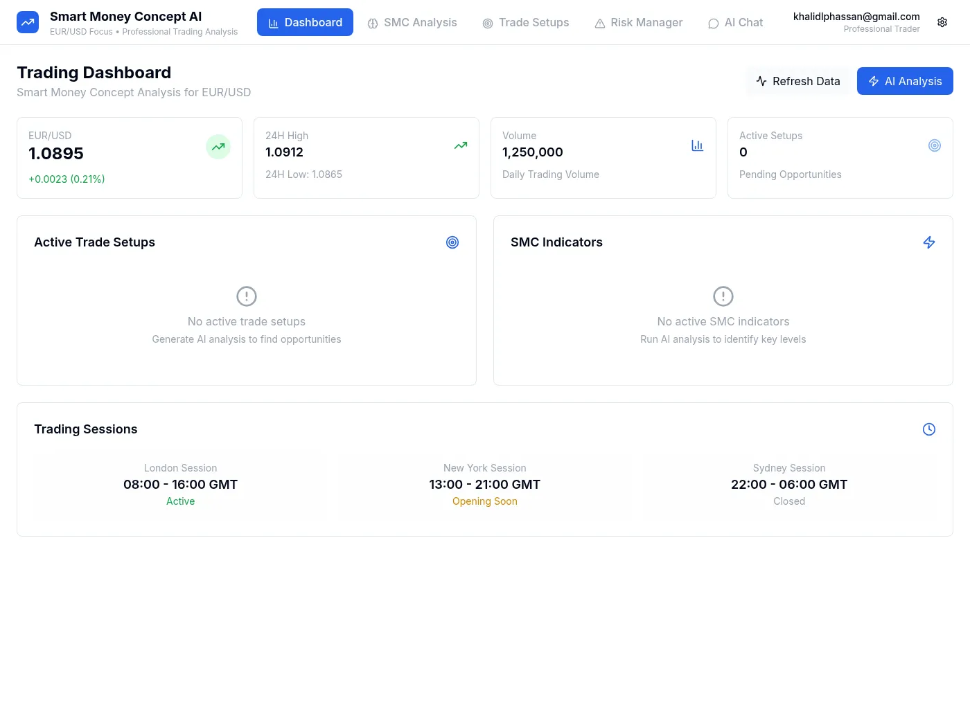 Smart Money Concept AI Bot