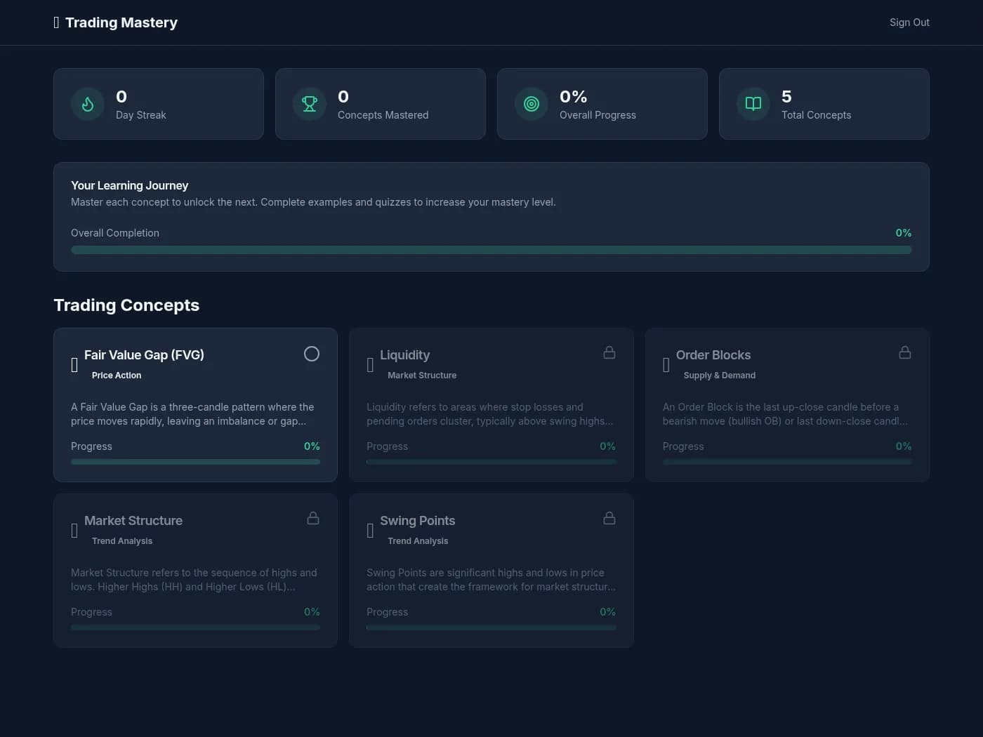 Smart Money Trading Mastery Tool