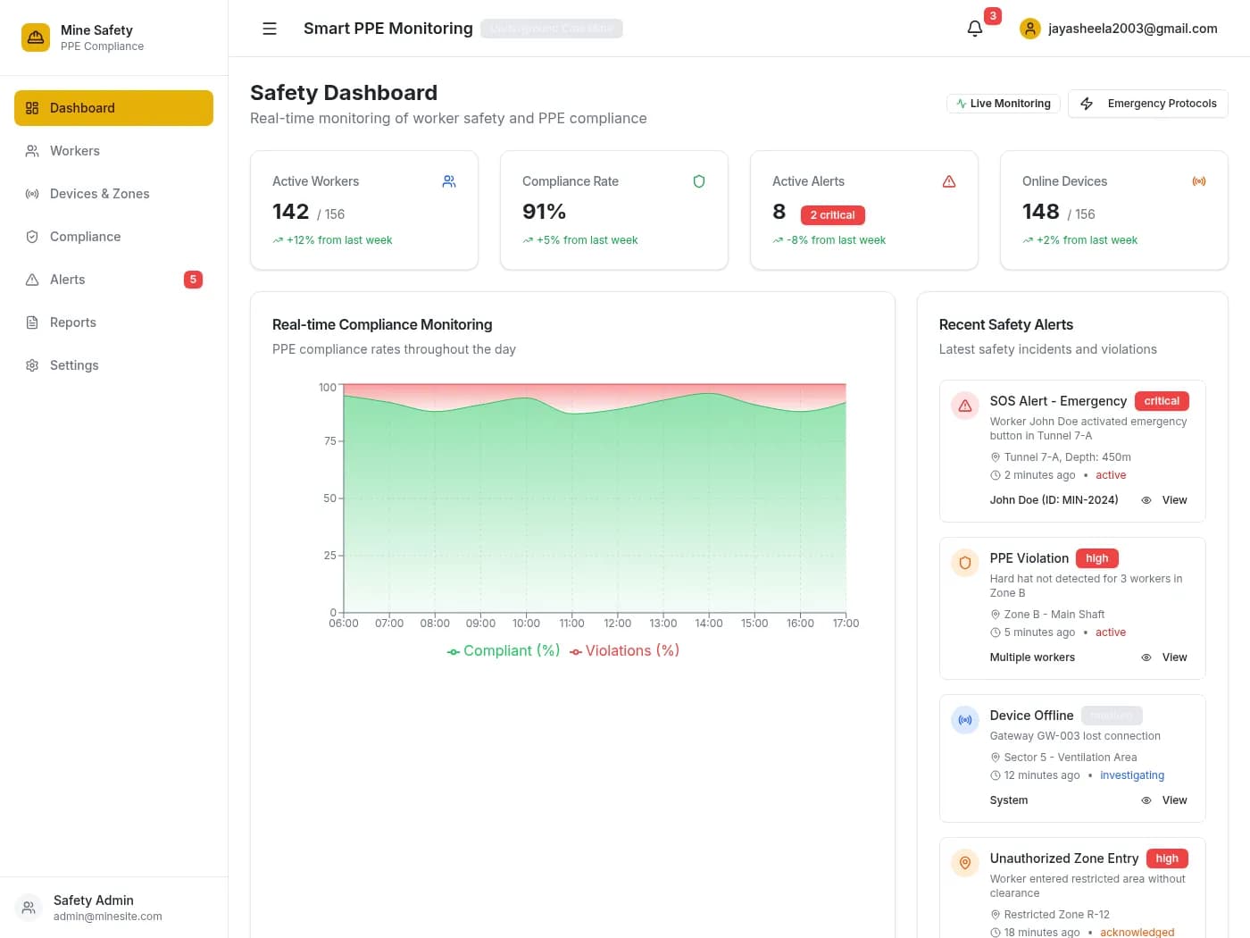 Smart PPE Compliance Monitoring Platform for Underground Coal Mines