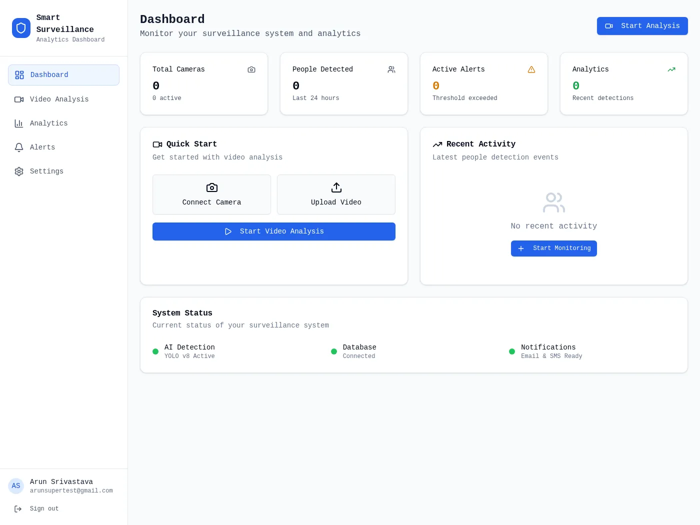 Smart Surveillance Analytics Dashboard