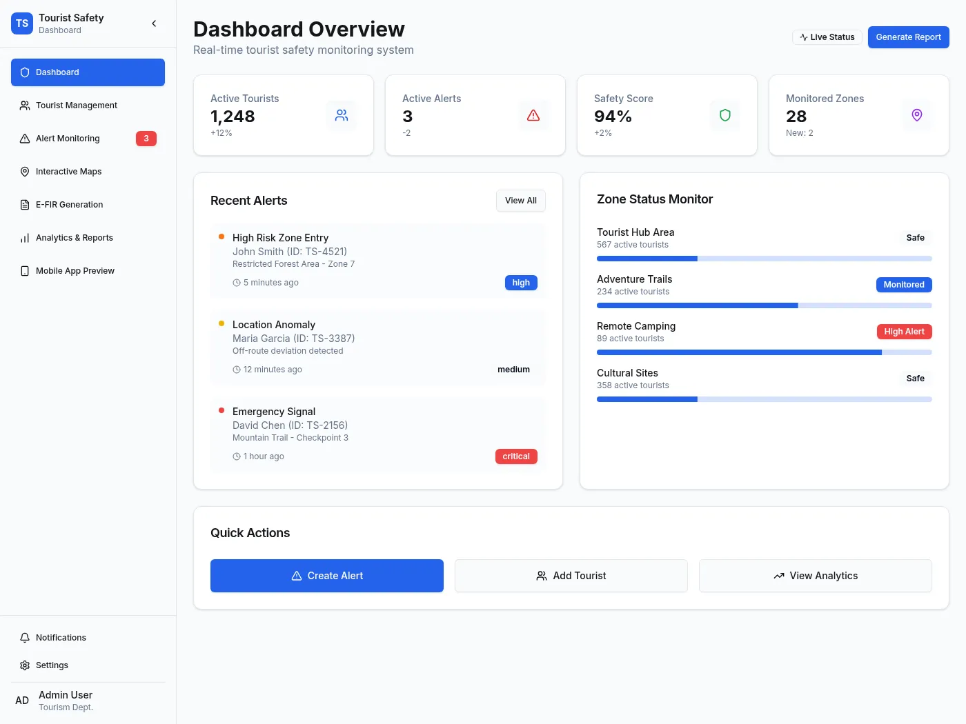 Smart Tourist Safety Dashboard