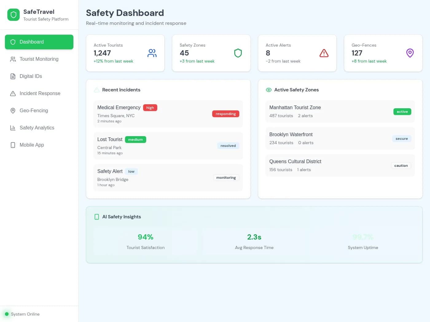 Smart Tourist Safety & Incident Response System