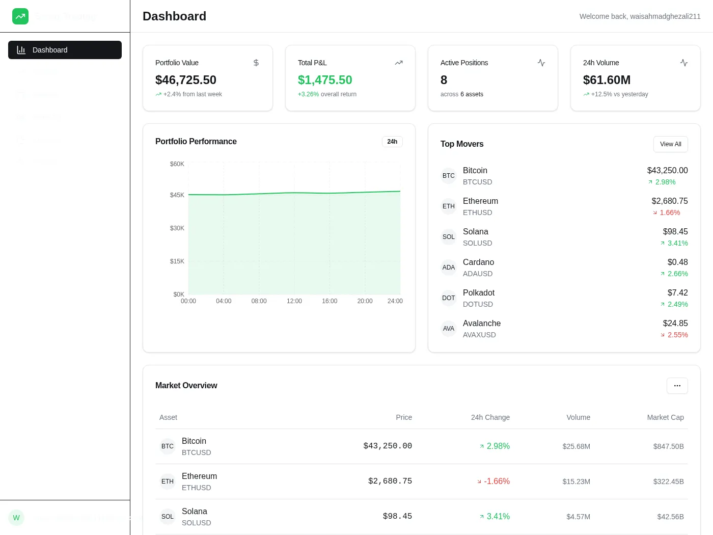 Smart Trading Dashboard