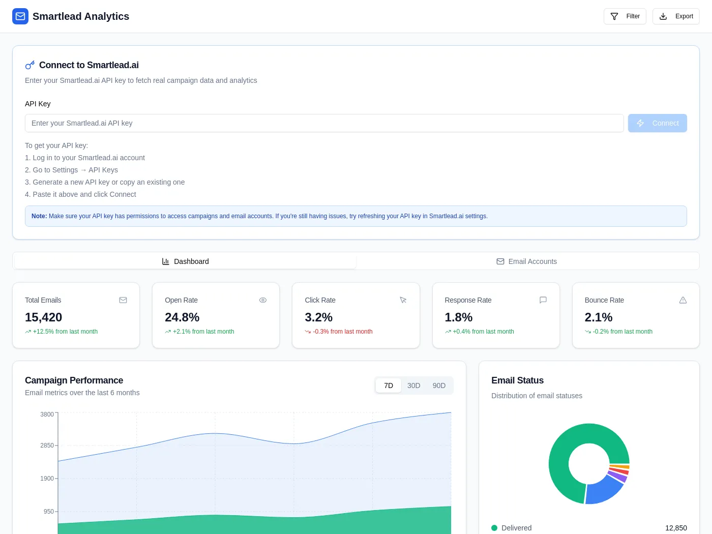 Smartlead.ai Cold Email Analytics Dashboard