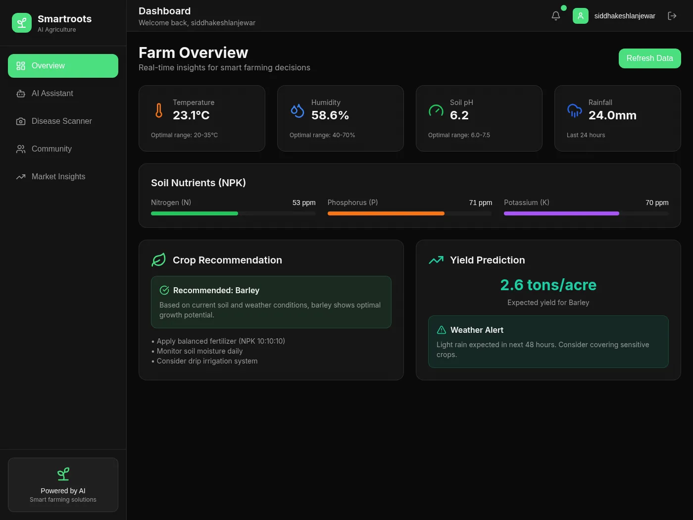 Smartroots: AI-Powered Agriculture Dashboard and Community