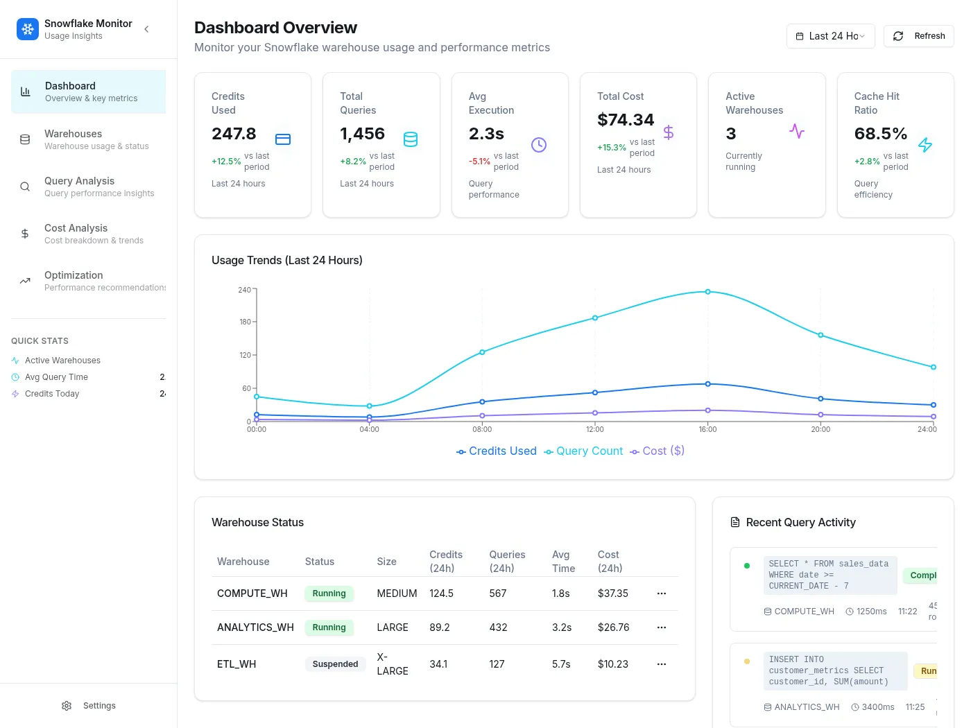 Snowflake Warehouse Usage Insight Dashboard