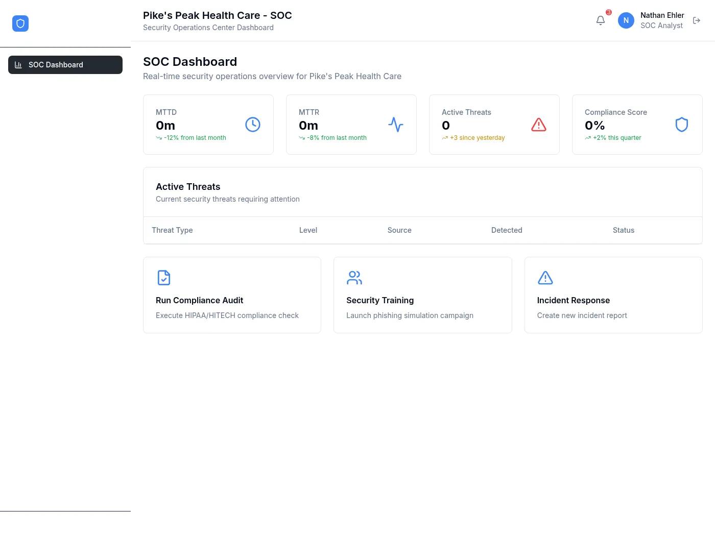 SOC-Driven Security Culture Platform for Healthcare Organizations