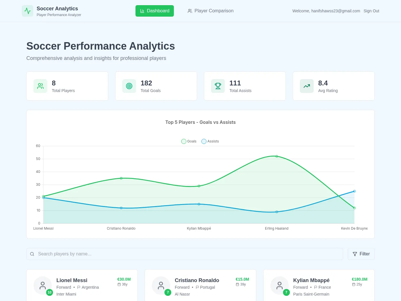 Soccer Player Performance Analyzer