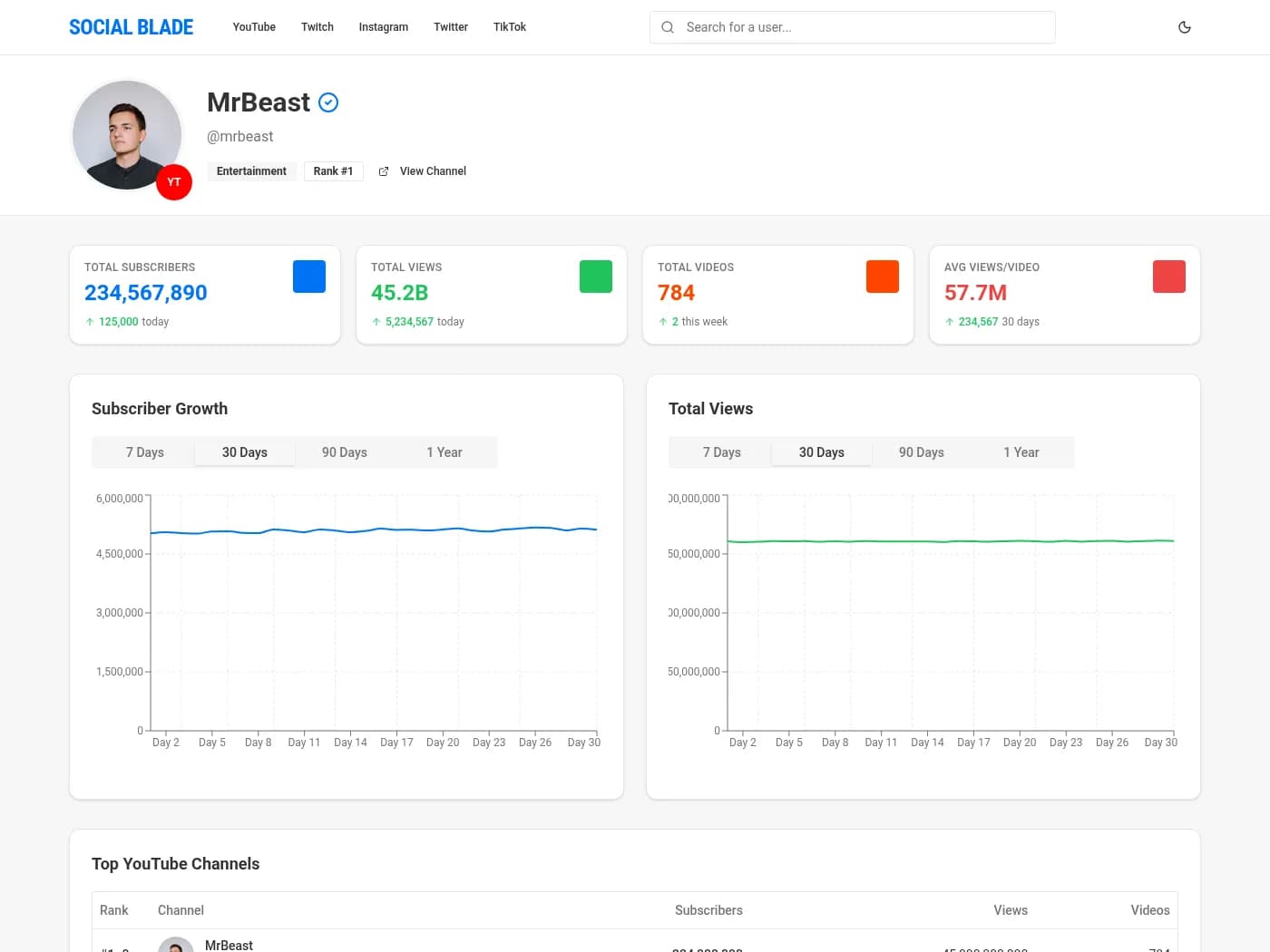 SocialBlade Analytics Clone