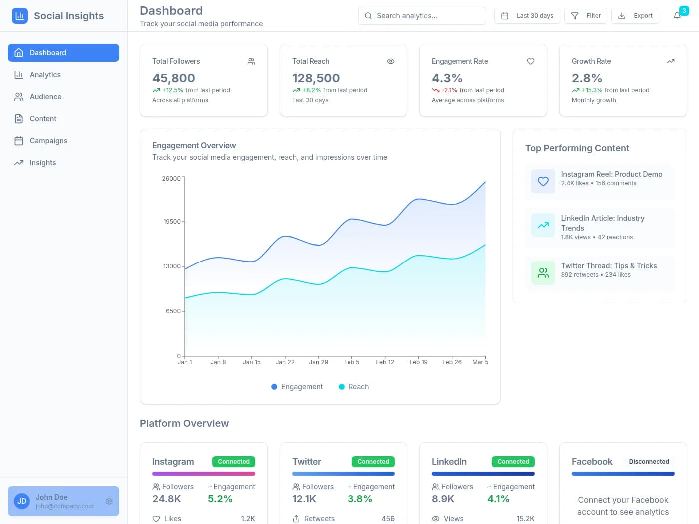 Social Media Insights Dashboard