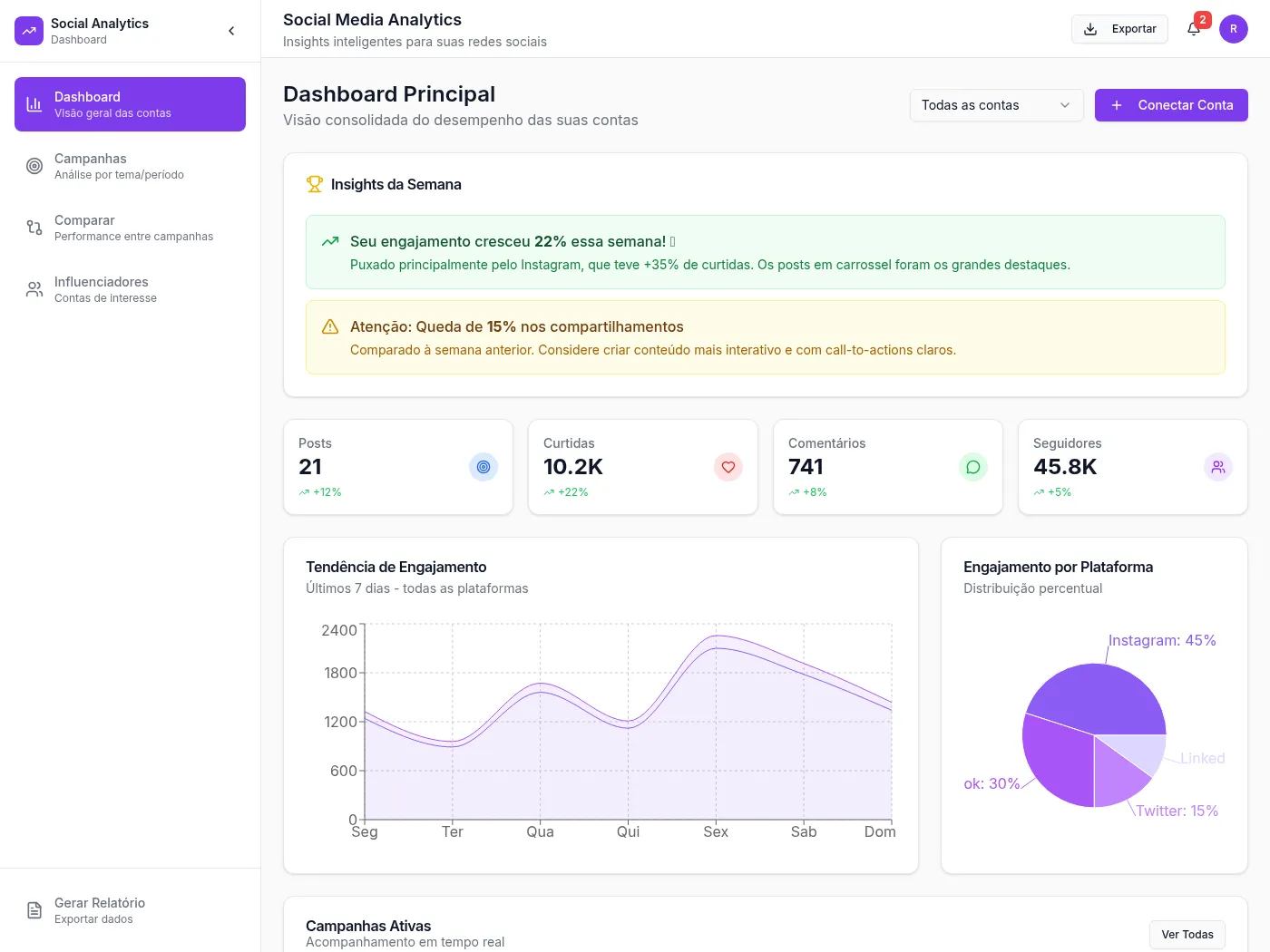 Social Media Analytics & Insights Dashboard