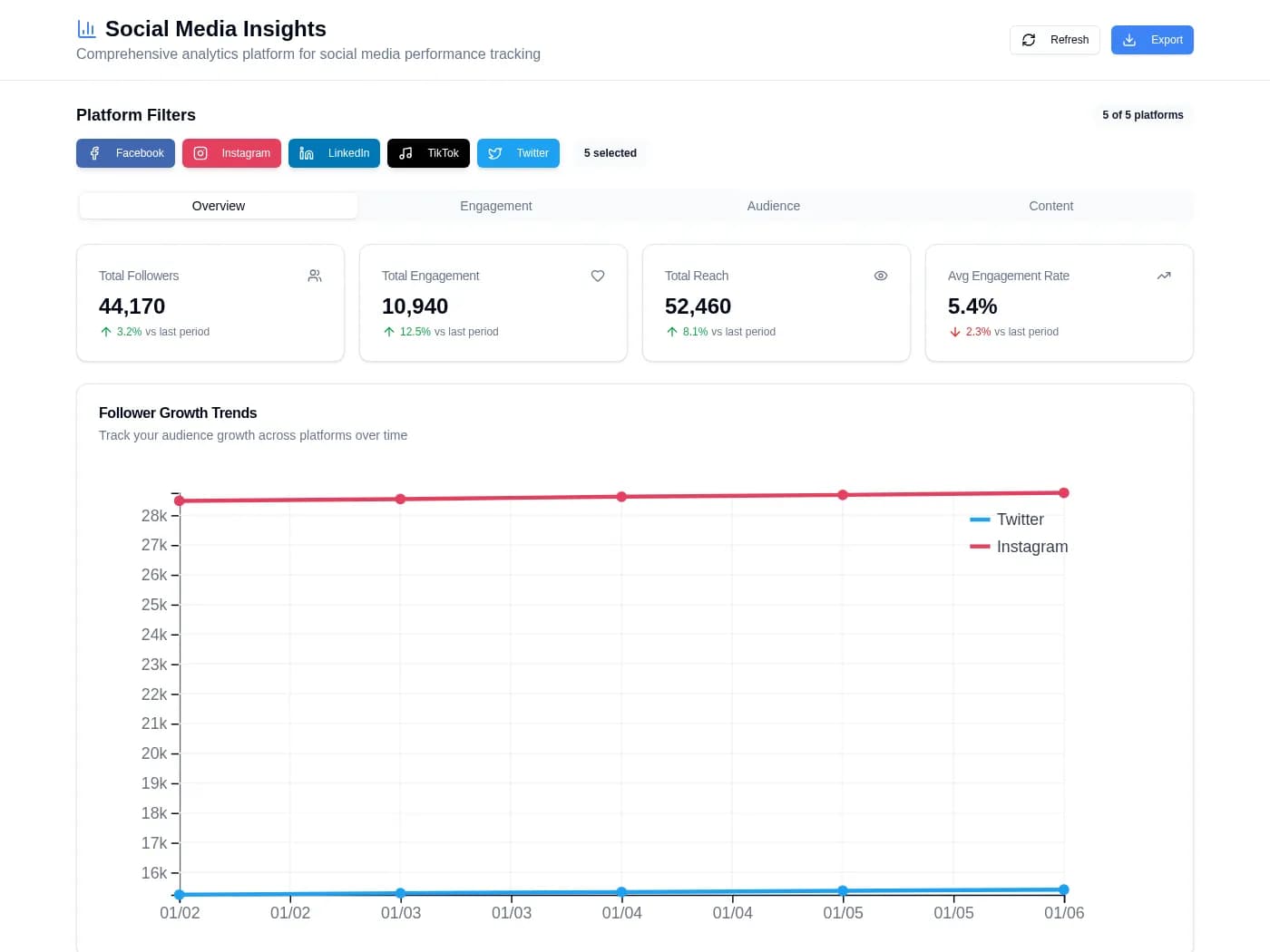 Social Media Insight Platform