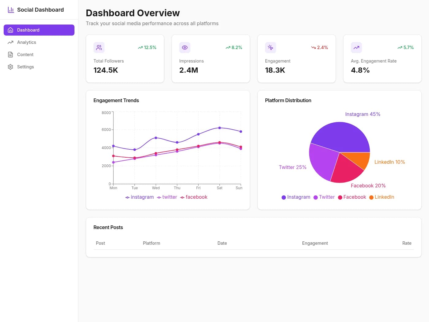 Social Media Dashboard