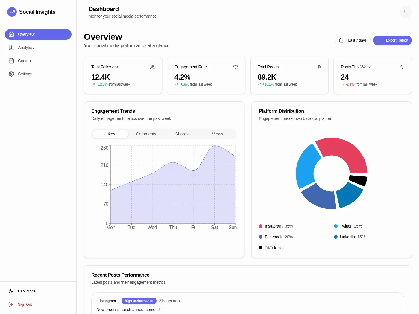 Social Media Insights Dashboard
