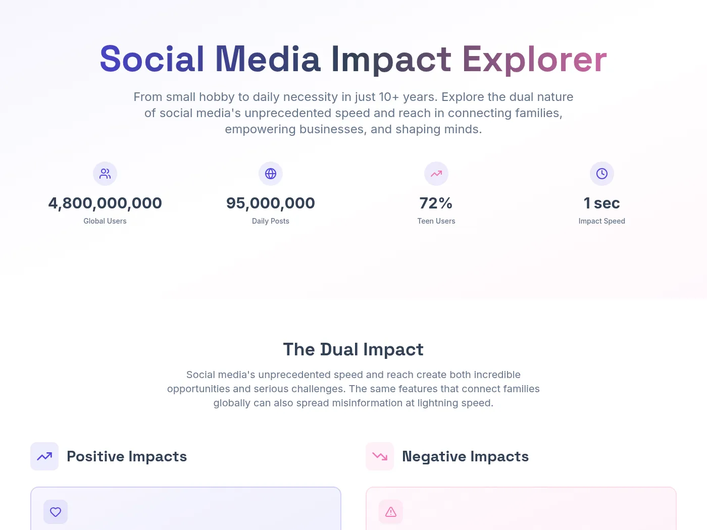 Social Media Impact Explorer
