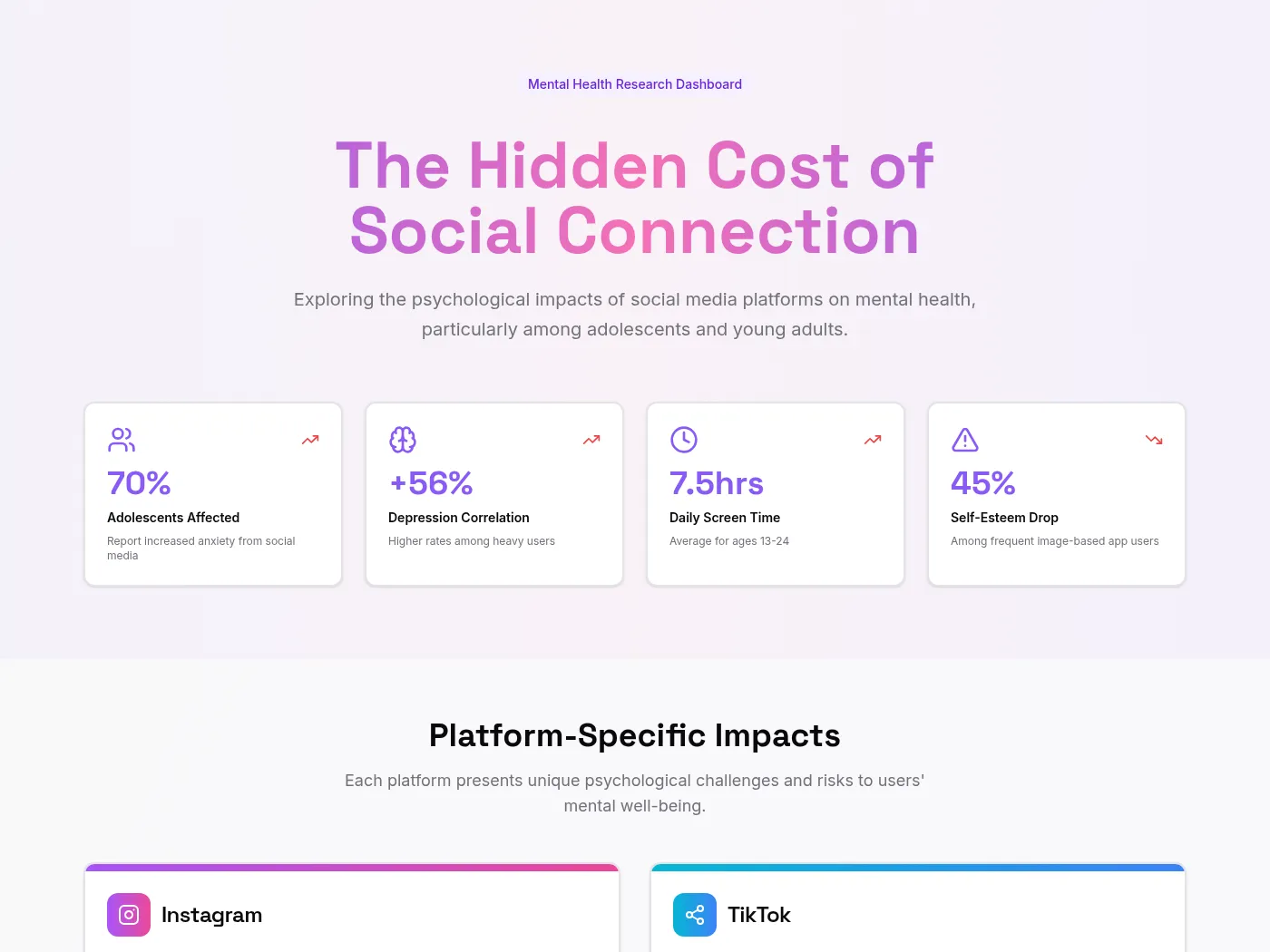 Social Media & Mental Health Insights Dashboard