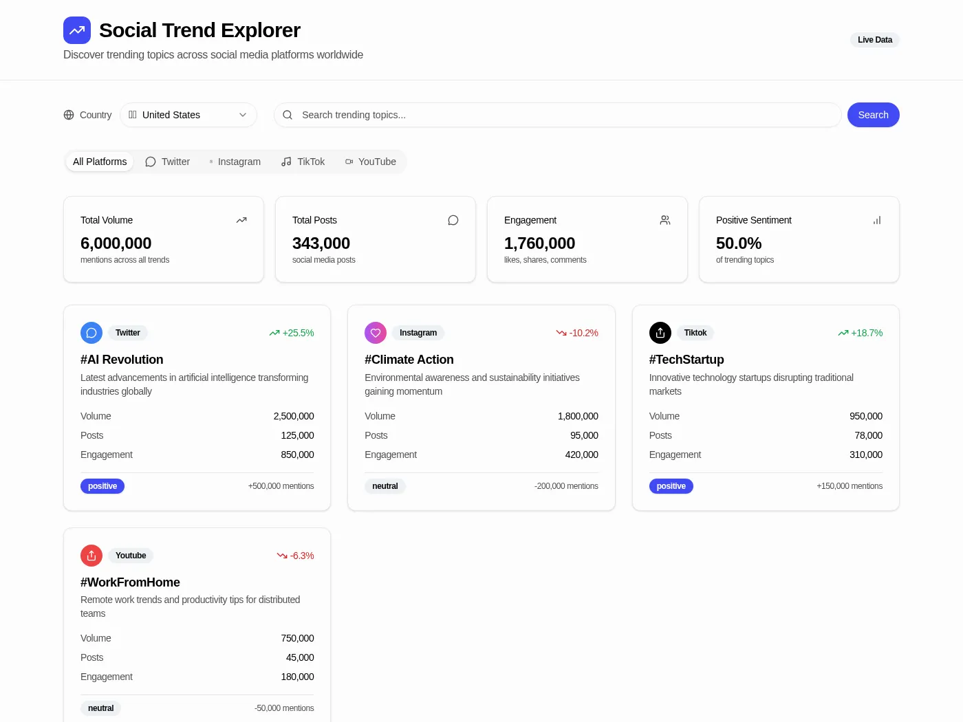 Country-Specific Social Media Trend Explorer