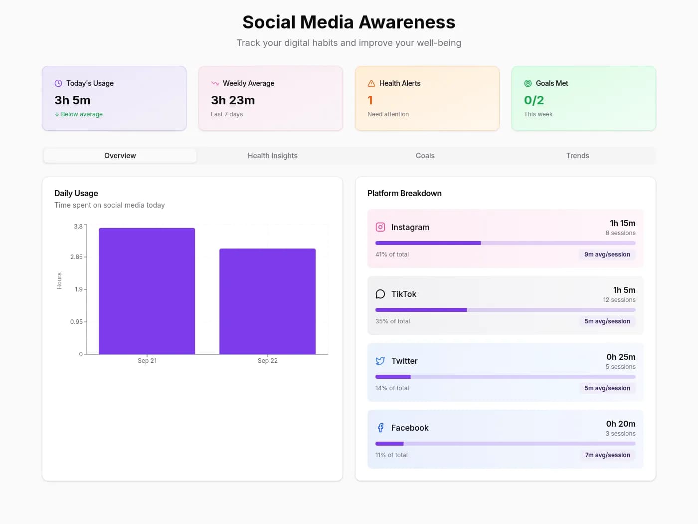 Social Media Usage Awareness Dashboard