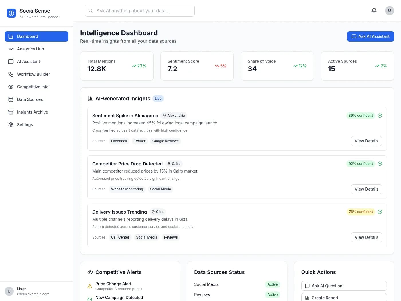 SocialSense AI-Augmented Localized Media Intelligence Platform