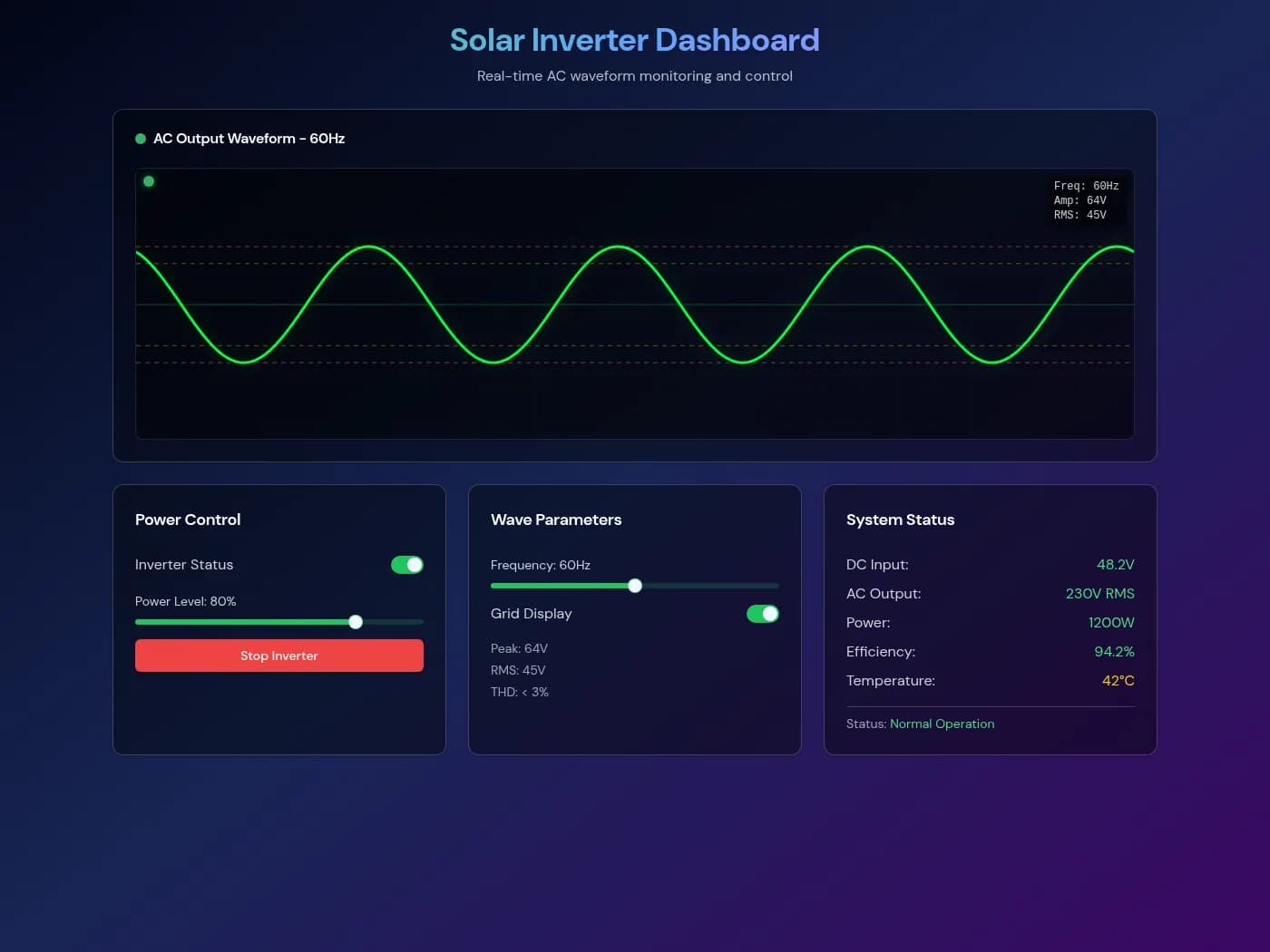 Glassmorphic Solar Inverter Dashboard & Control App