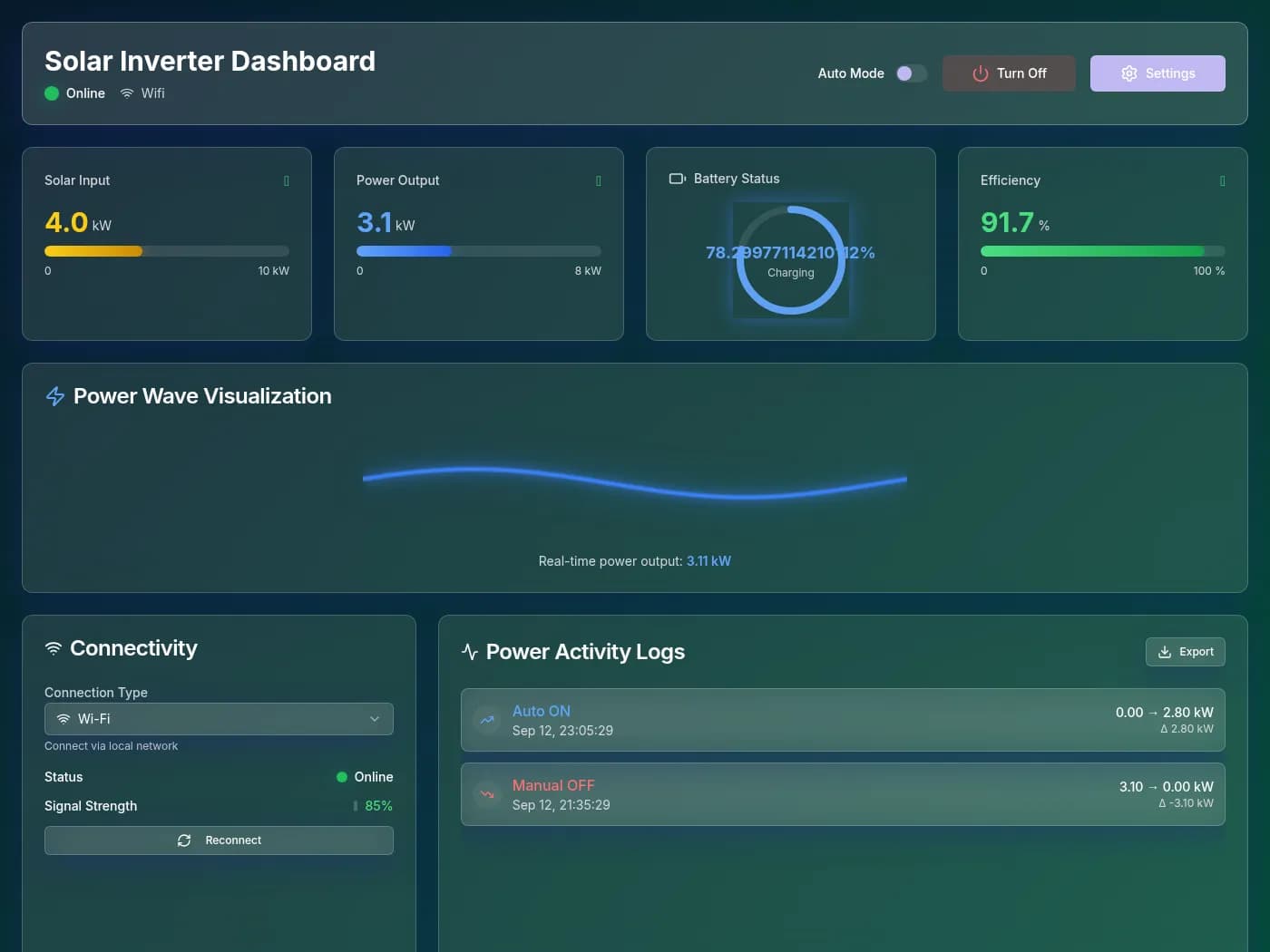 Solar Inverter Glassmorphic Monitoring Dashboard