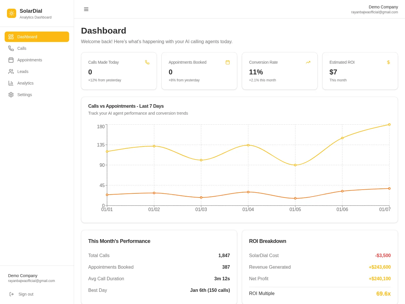 SolarDial Analytics & Reporting Dashboard