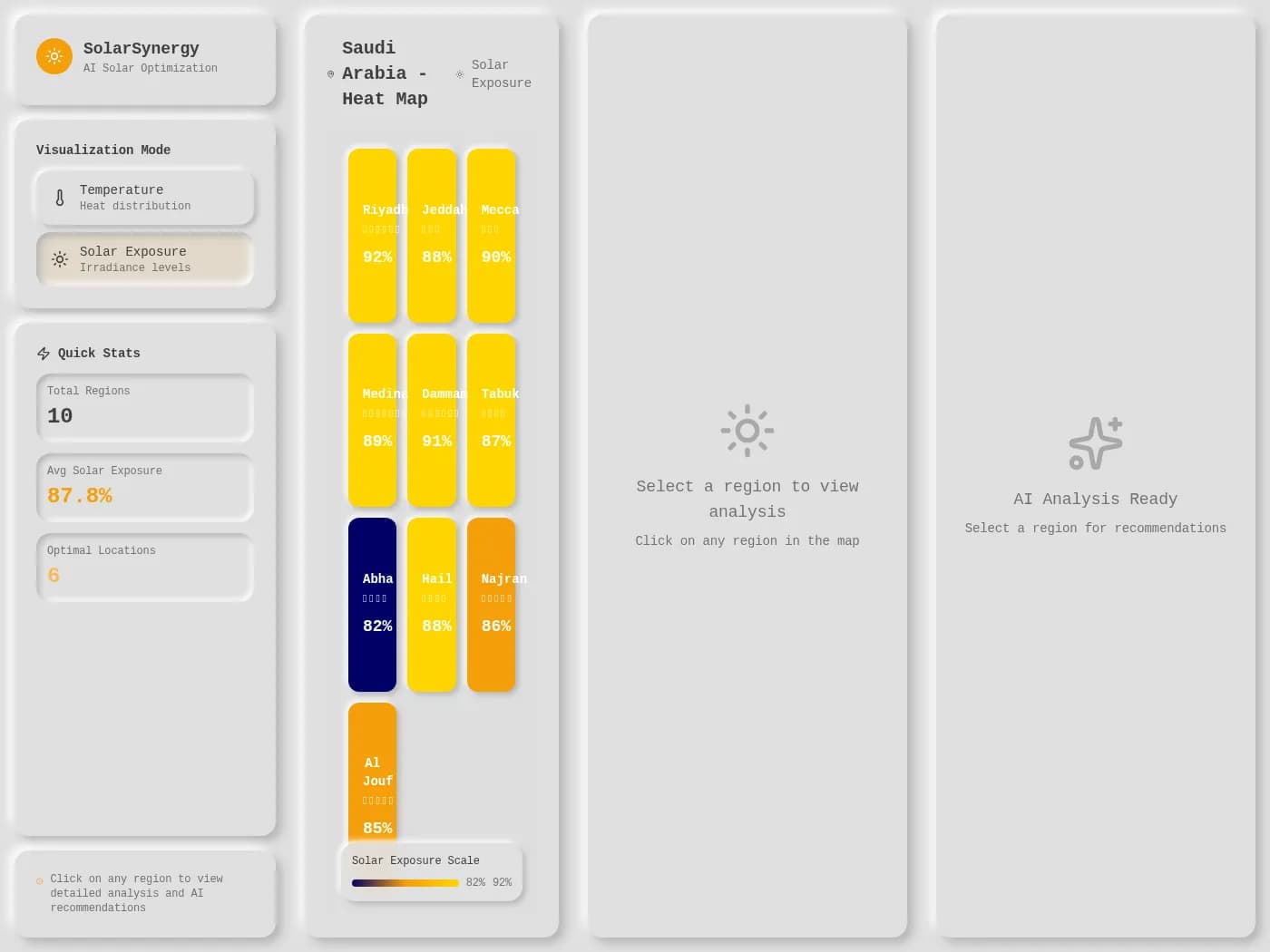 SolarSynergy: AI-Driven Solar Panel Optimization Dashboard for Saudi Arabia