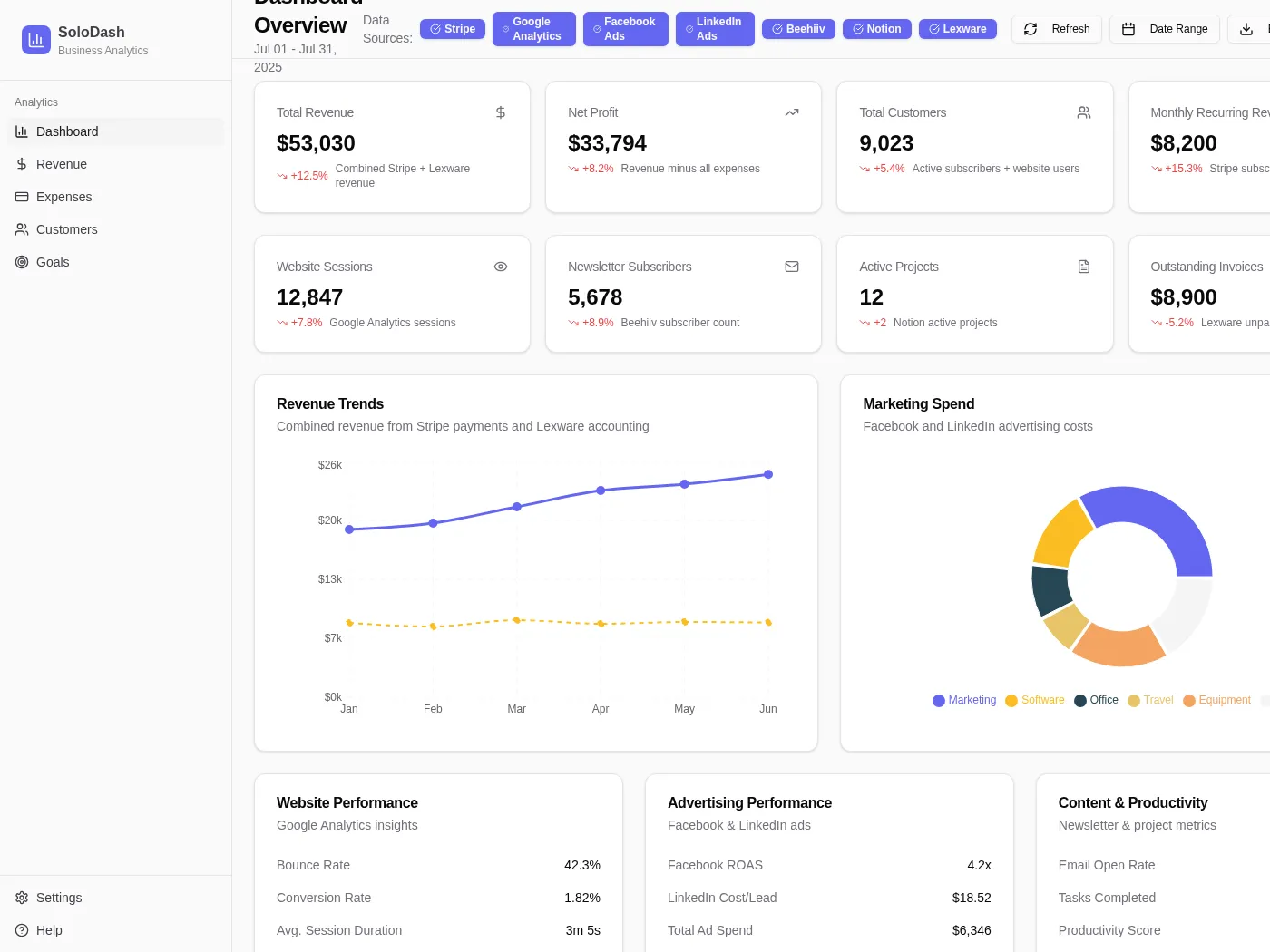 Solopreneur Reporting Dashboard