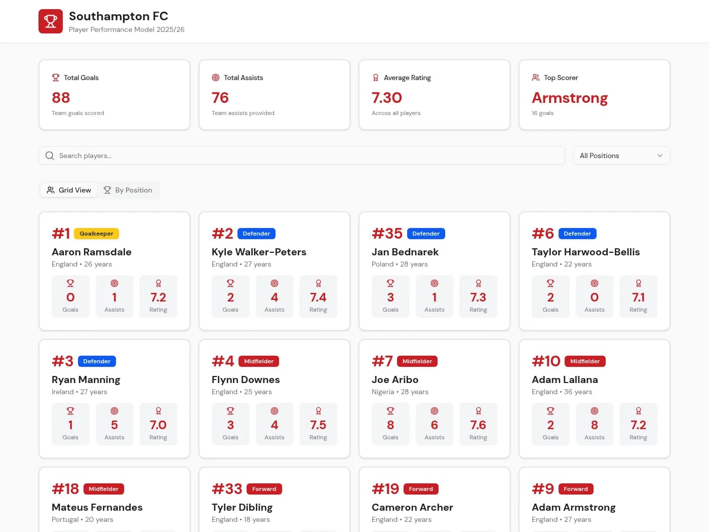 Southampton FC Player Performance Model 2025/26