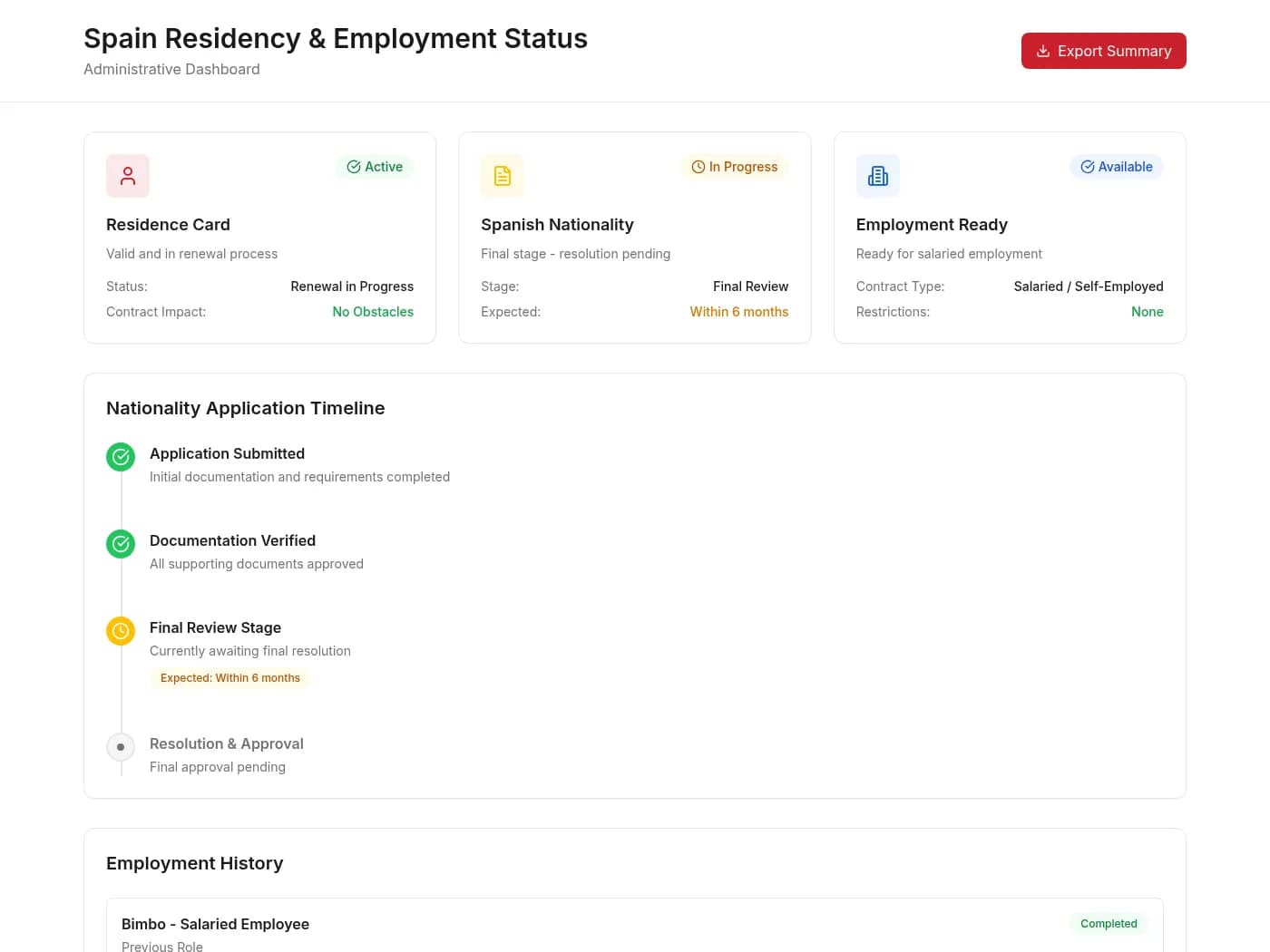 Spain Residency & Employment Status Dashboard