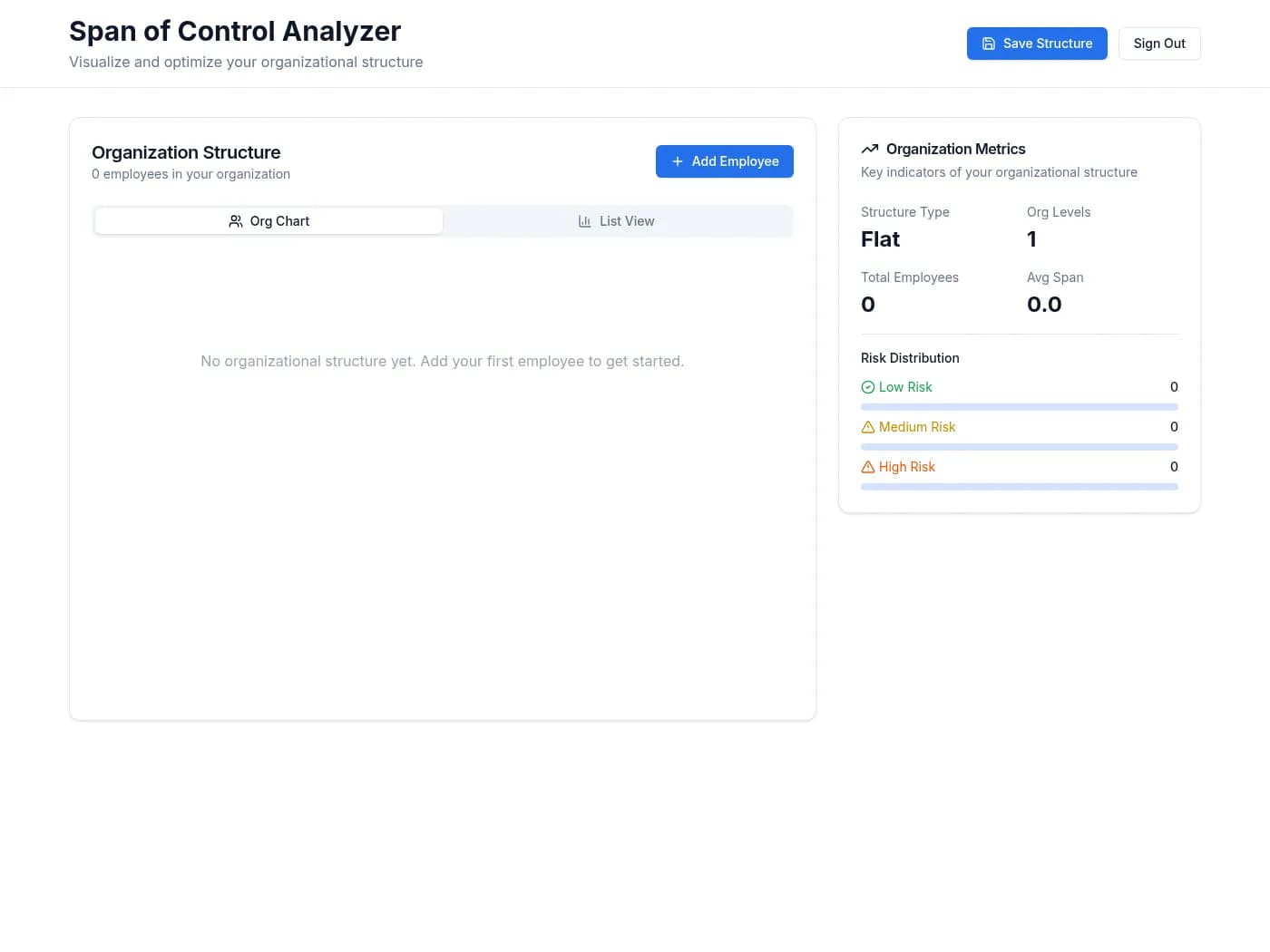 Span of Control Analyzer