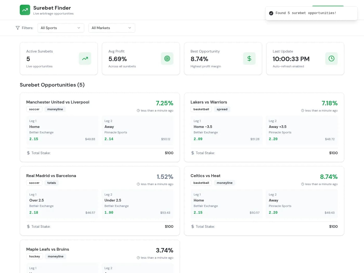 Sports Surebet Finder Bot with Bookmaker Integration