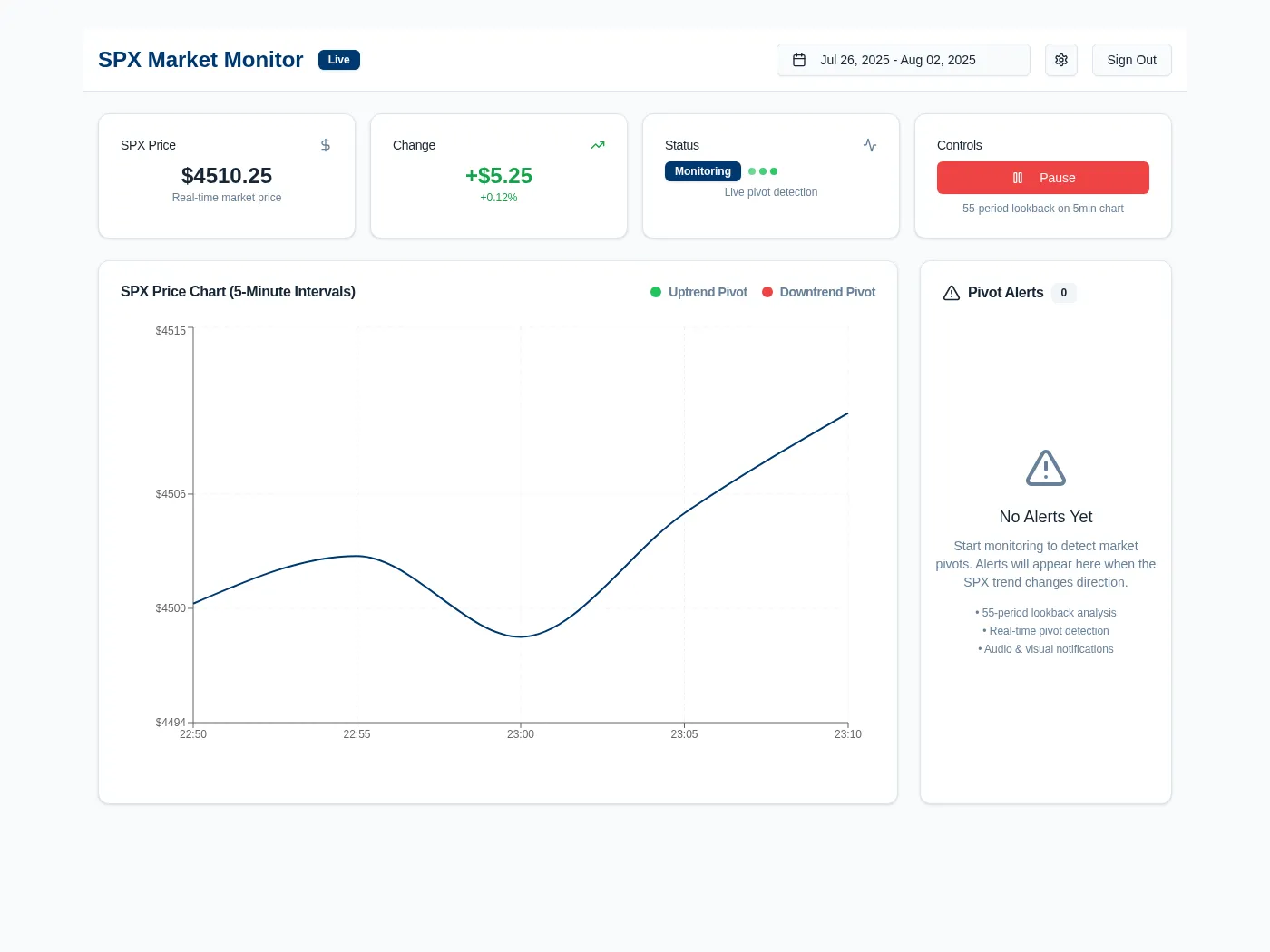 SPX Market Pivot Alert App