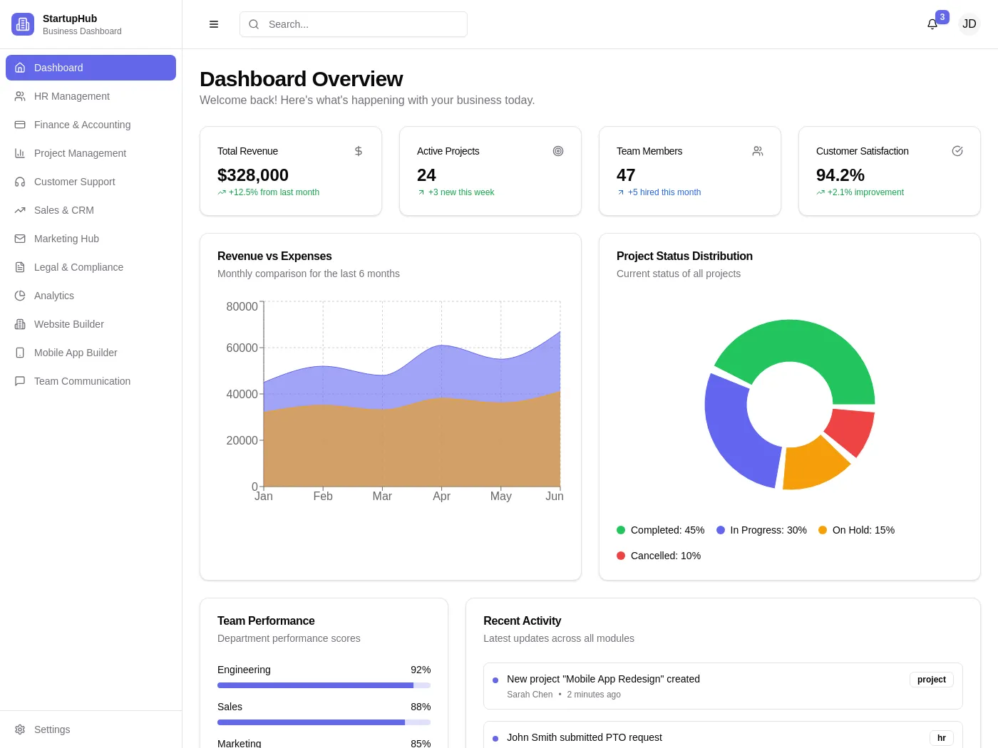 All-in-One Startup Business Management Dashboard