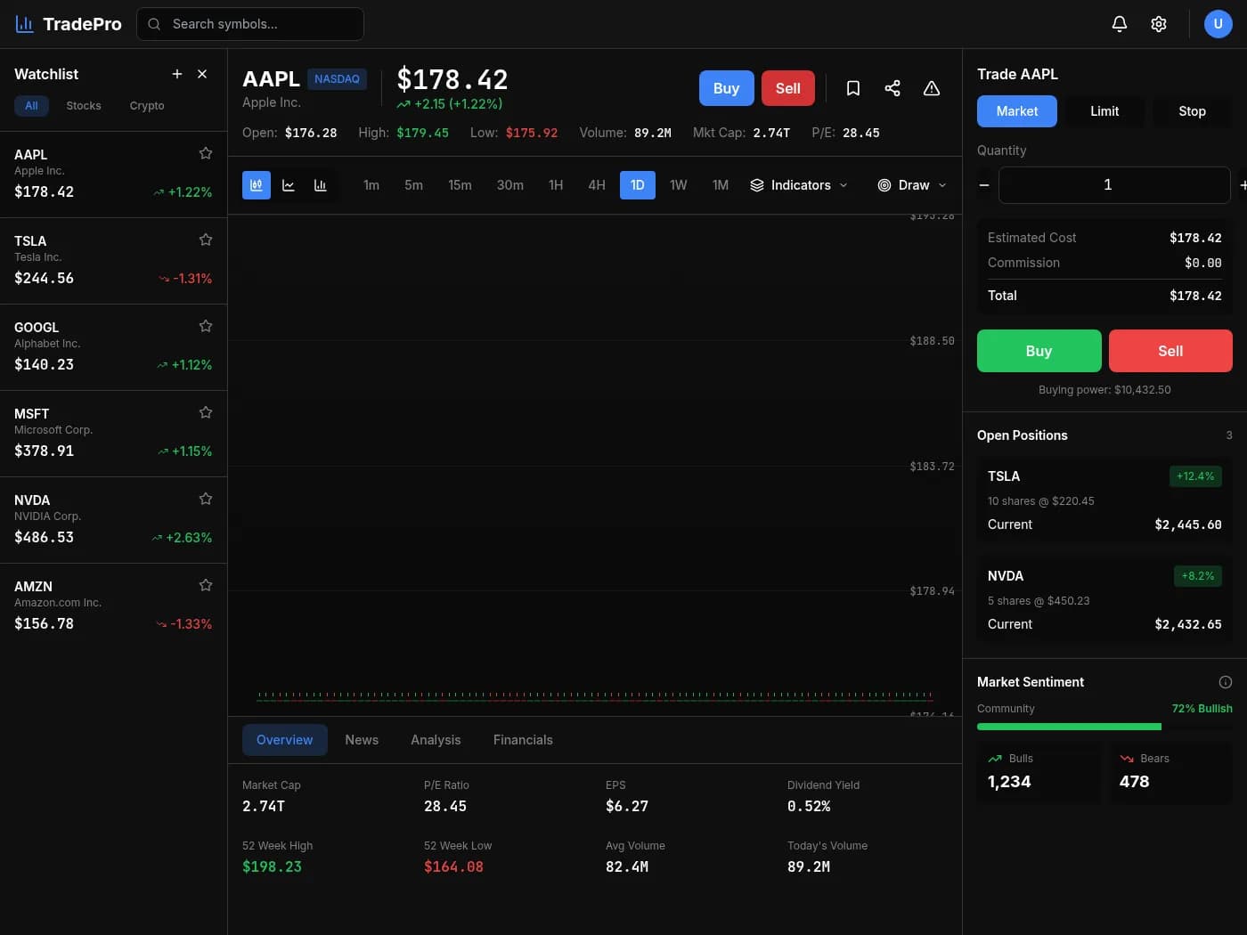 Modern Stock Dashboard Inspired by TradingView & Webull