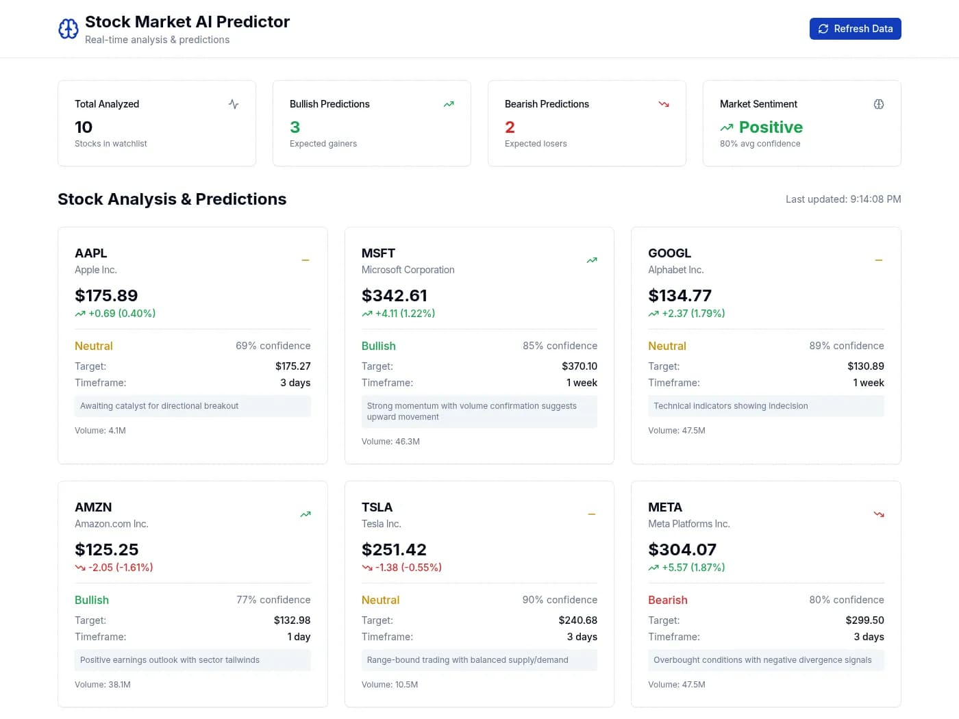 Stock Market AI Predictor