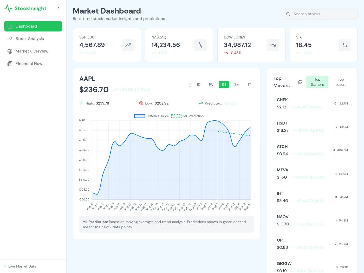 StockInsight: Real-Time Stock Market Prediction & News Platform