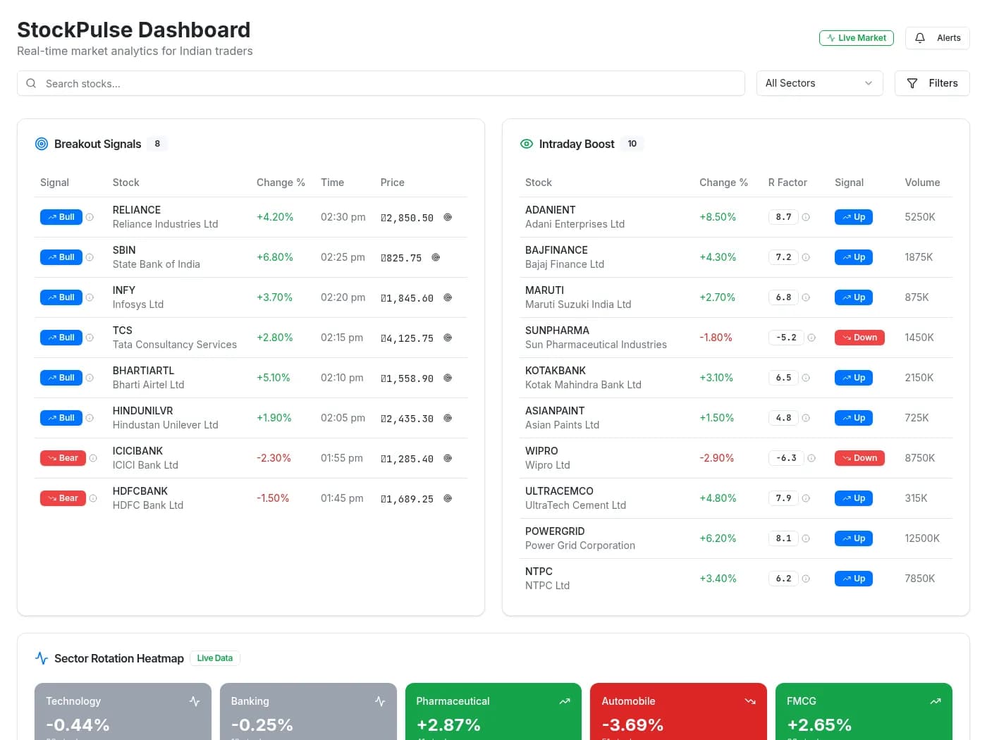StockPulse: Real-Time Market Analytics Platform for Indian Traders