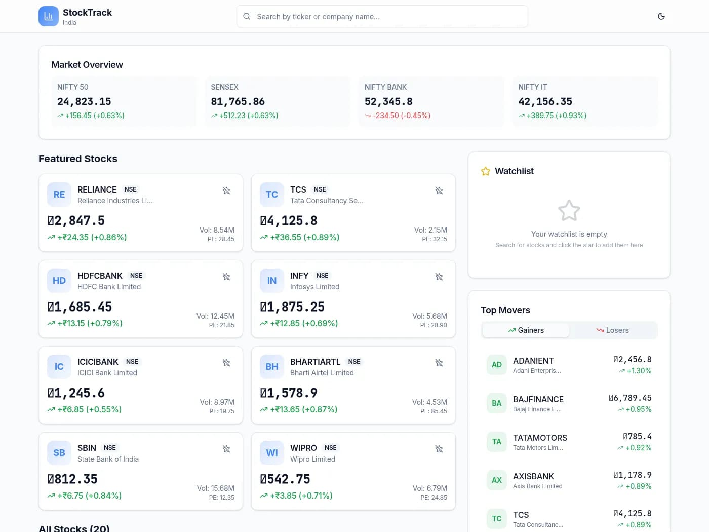 StockTrack India: Public Company Financial Performance Dashboard
