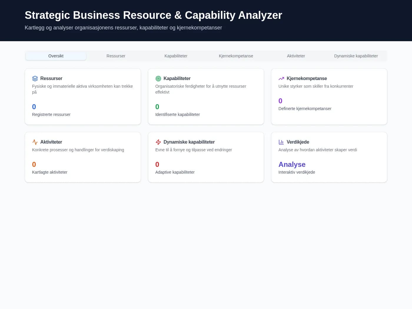 Strategic Business Resource and Capability Analyzer