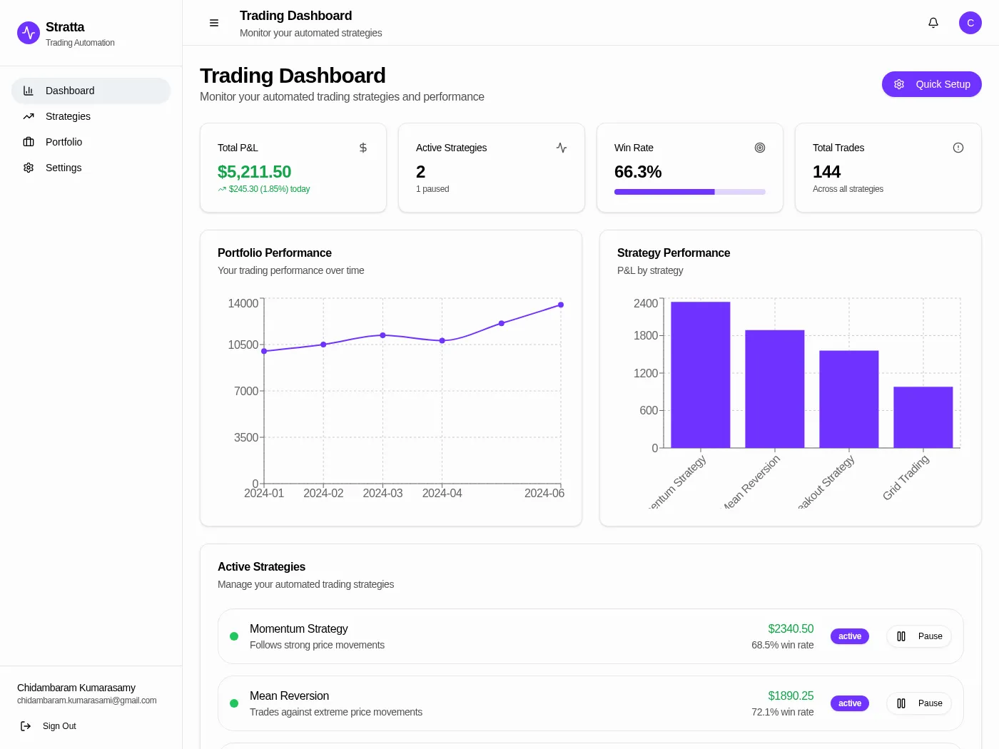 Stratta Trading Automation App Revamp