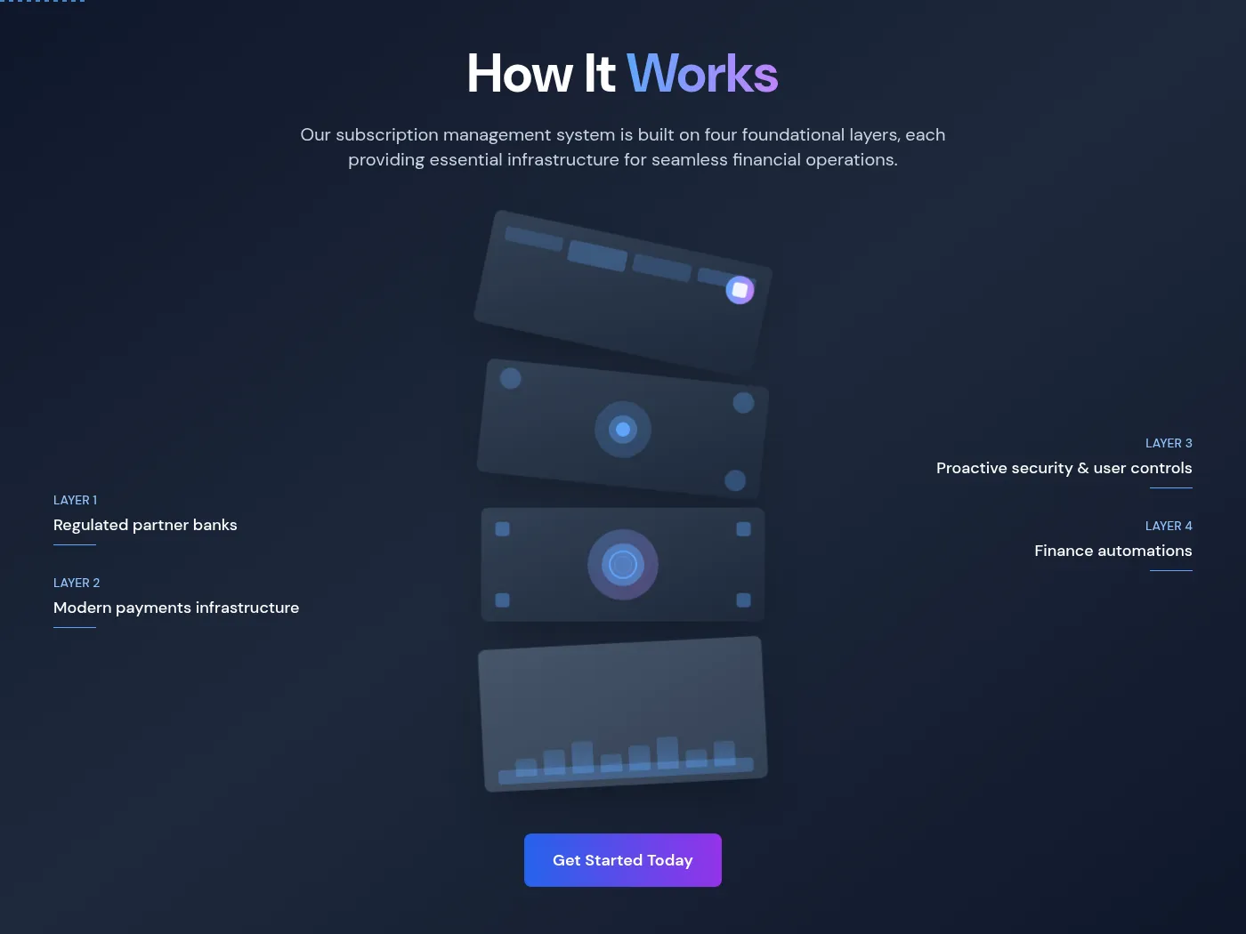 Subscription Management System - How It Works Section
