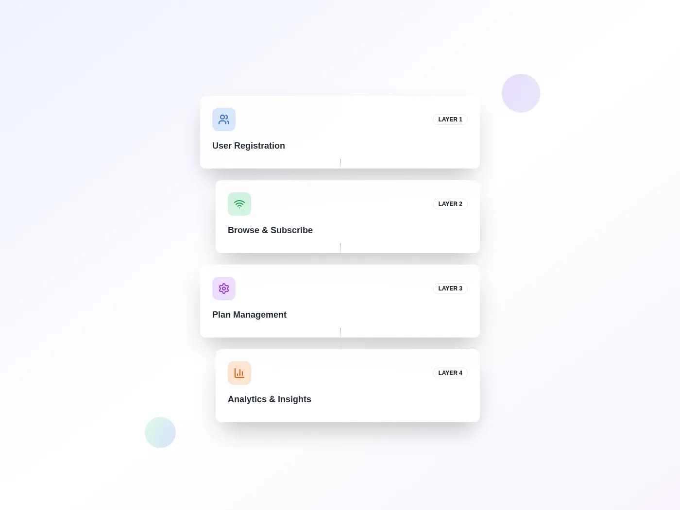 Subscription Management System with Admin Dashboard and Plan Recommendations