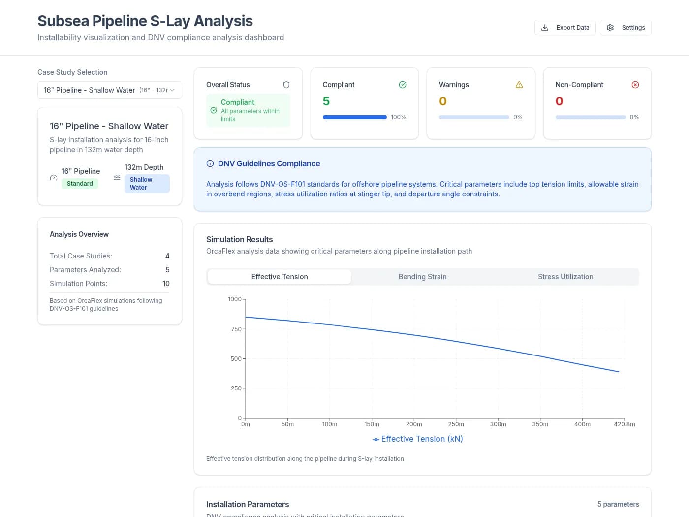 Subsea Pipeline S-Lay Installability Visualization and Analysis Tool
