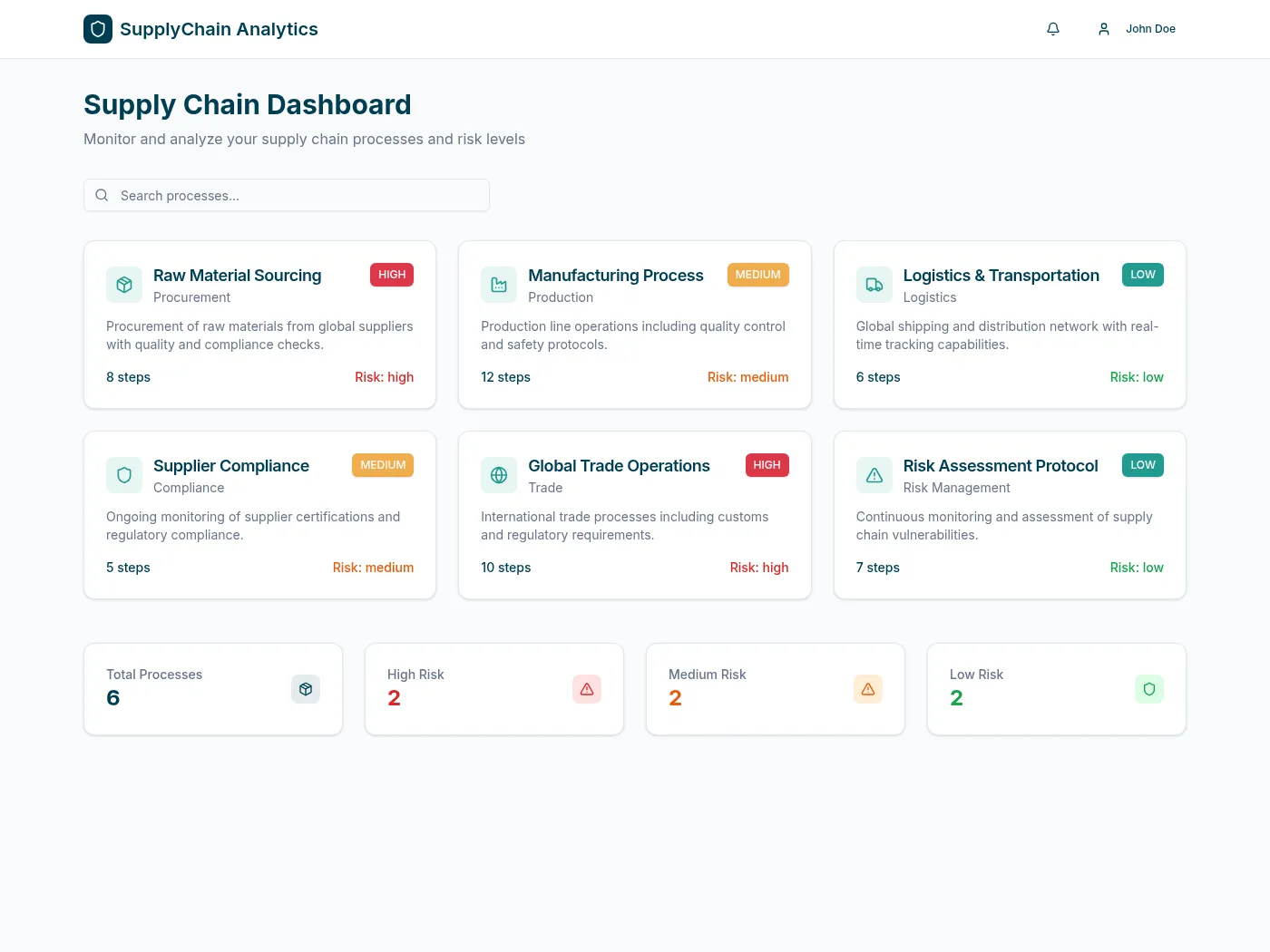 Supply Chain Risk Analysis Platform