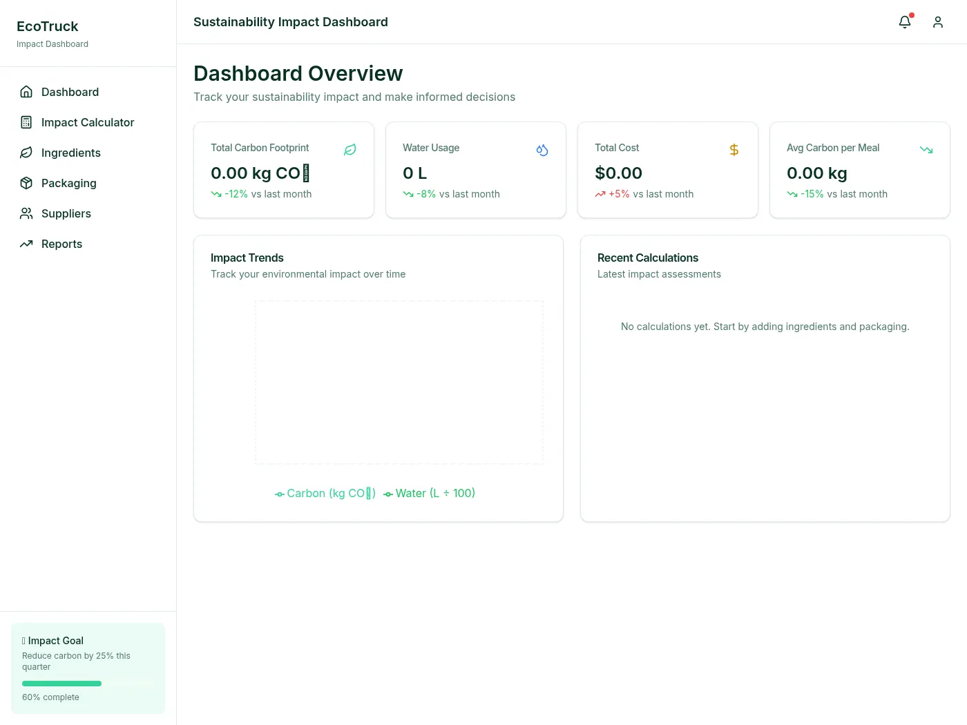 Sustainable Food Truck Impact Dashboard & Calculator