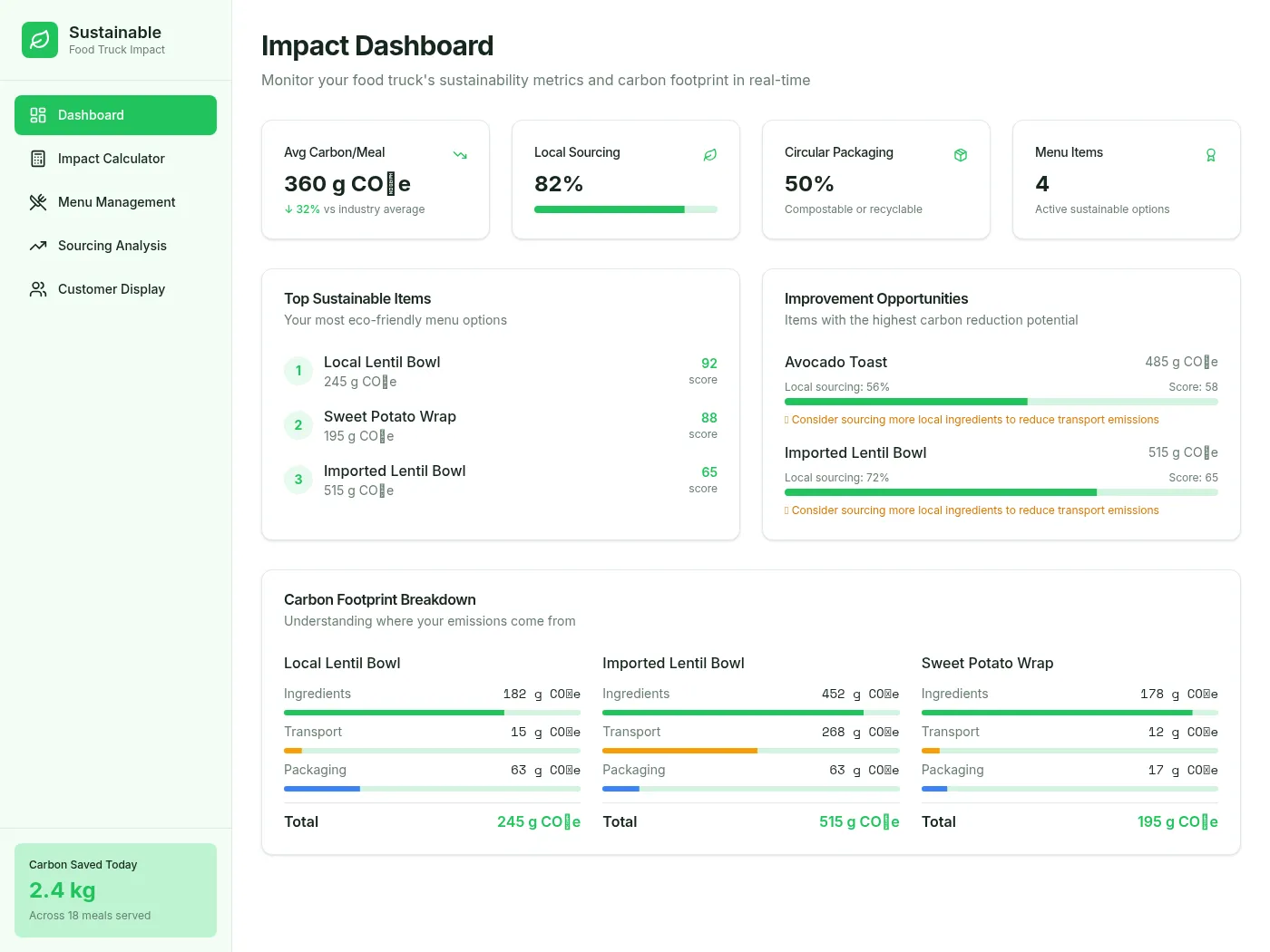 Sustainable Food Truck Impact Dashboard